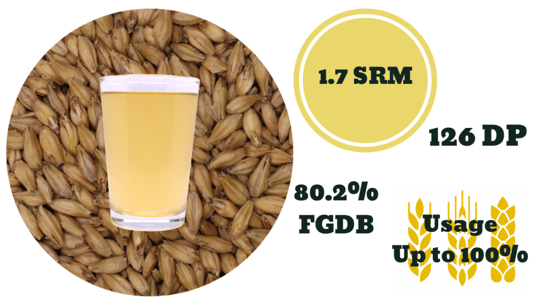 Badlands Pilsner Malt - Two Track Malting Company